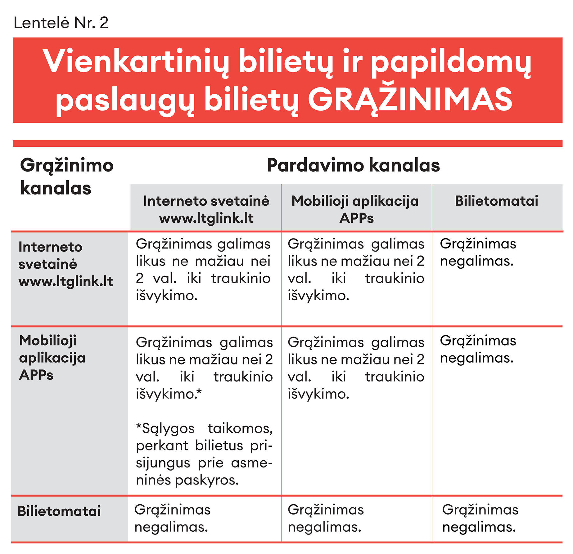 Traukinio bilietų ir papildomų paslaugų bilietų keitimas, grąžinimas ...