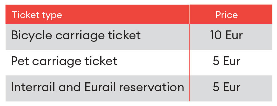 International train route to Poland
