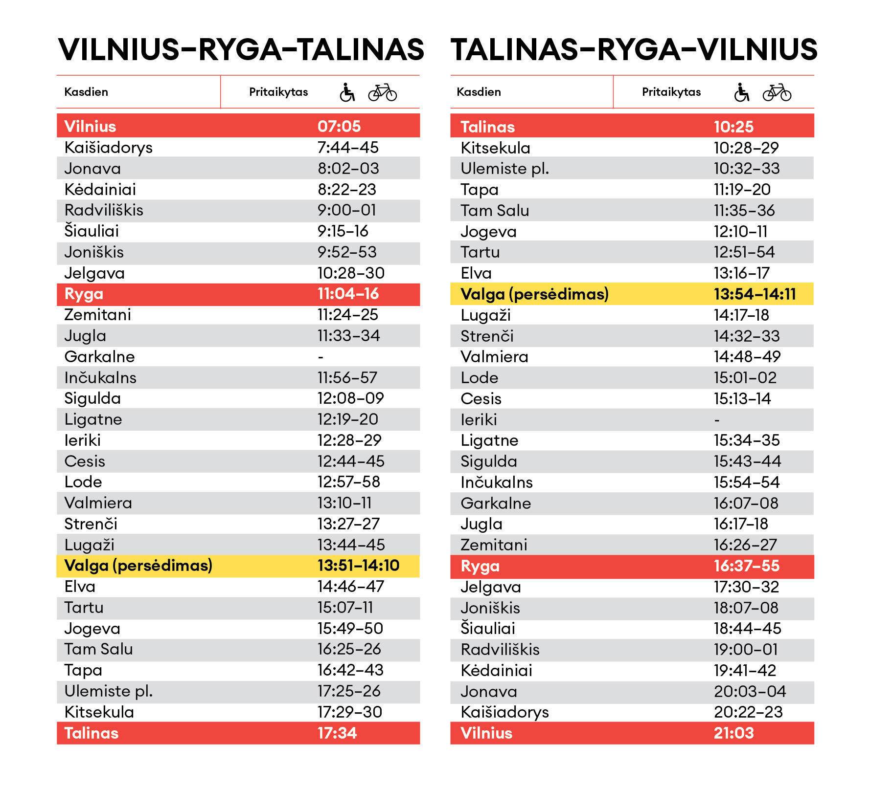 Traukinys Vilnius–Talinas